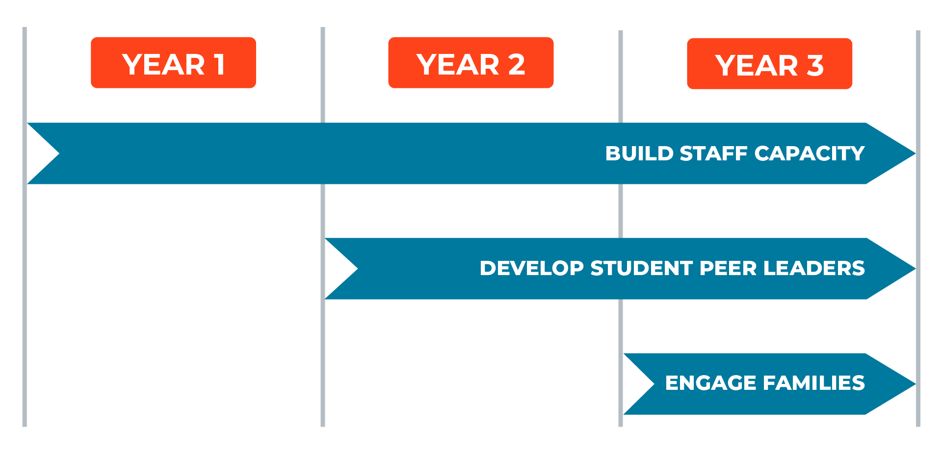 Mindful in School | SEL & Trauma-Resilient Programs | Niroga Institute