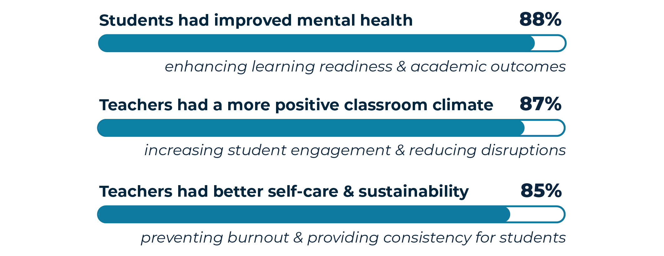 Mindful in School | SEL & Trauma-Resilient Programs | Niroga Institute