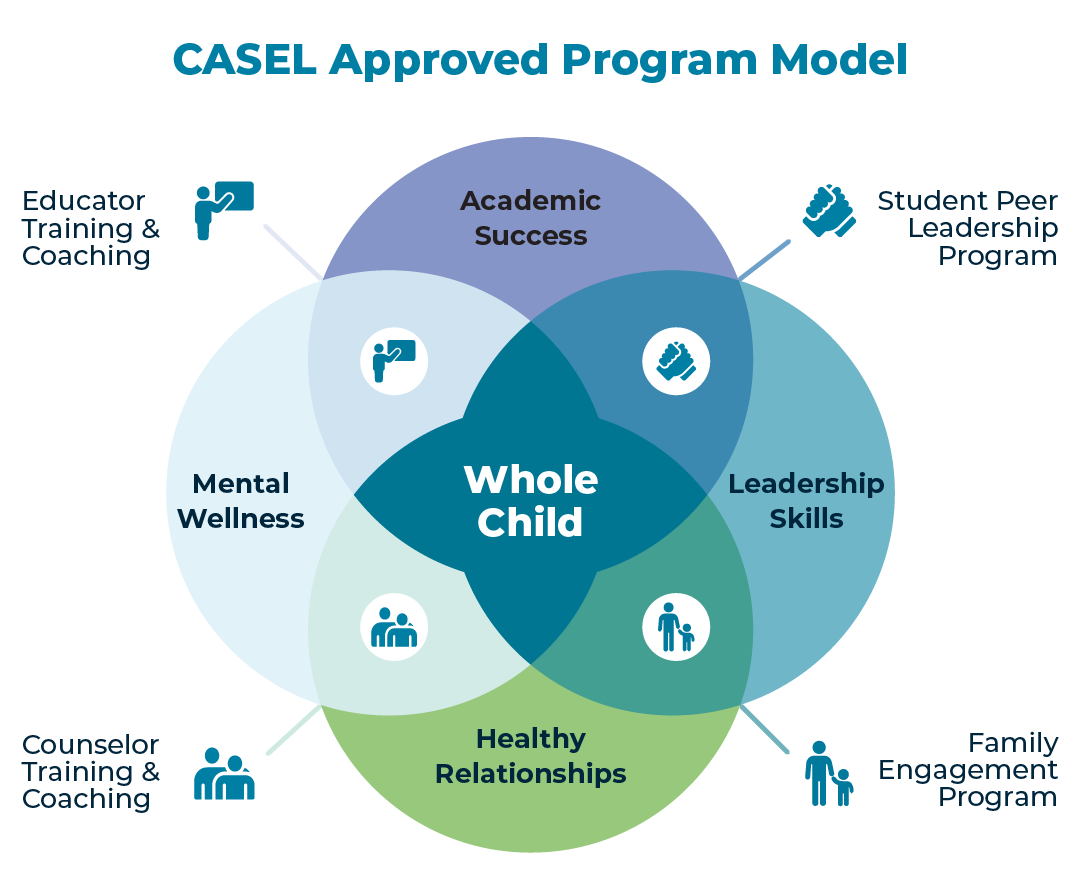 Mindful in School | SEL & Trauma-Resilient Programs | Niroga Institute